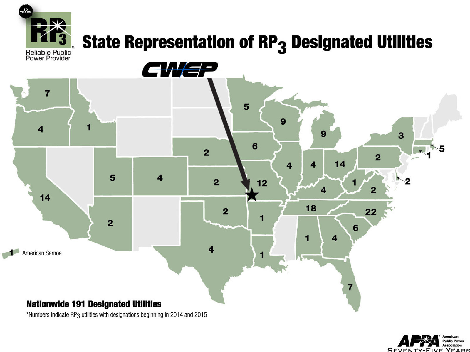 RP3 Designation | Carthage Water and Electric Plant